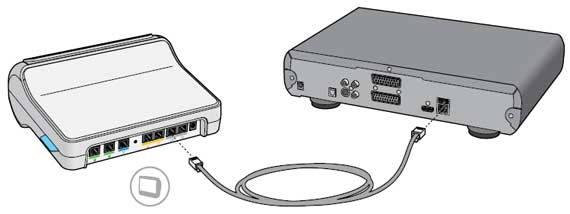 Plusieurs TV : comment raccorder une TV en plus ? | Proximus