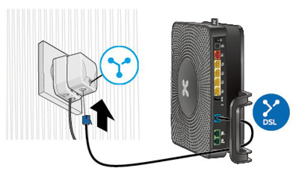 How to plug or check your cables? | Proximus