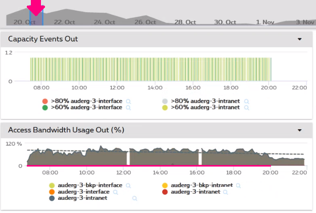 View reports about your Explore network | Proximus