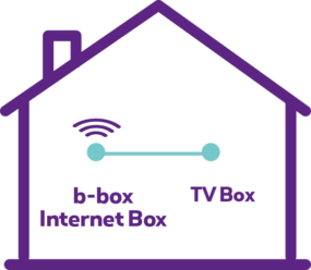 B-Box 3 - Maak een verbinding via wifi