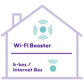 Wi-Fi Booster - Installatiegids