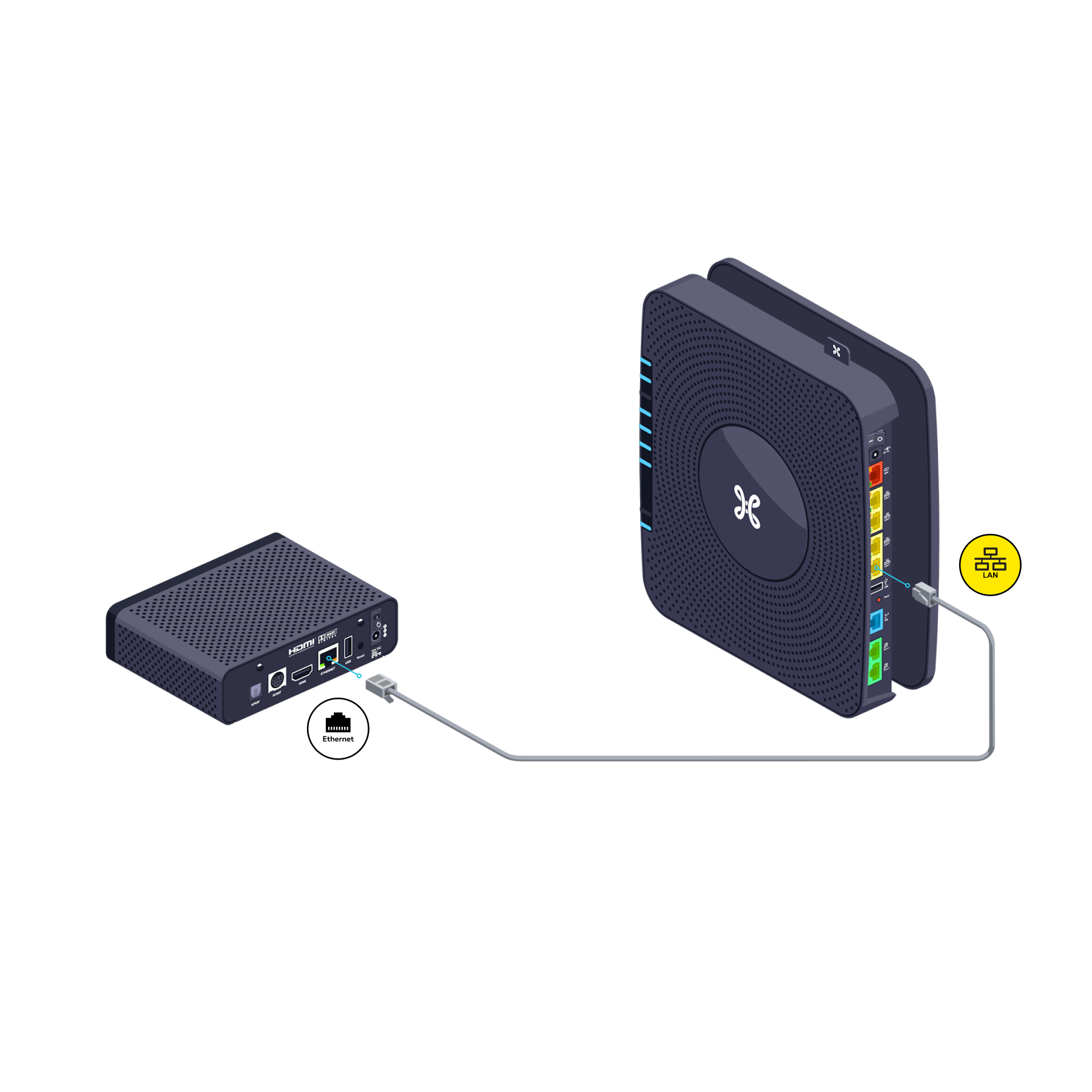 TV Box - Guide d'installation