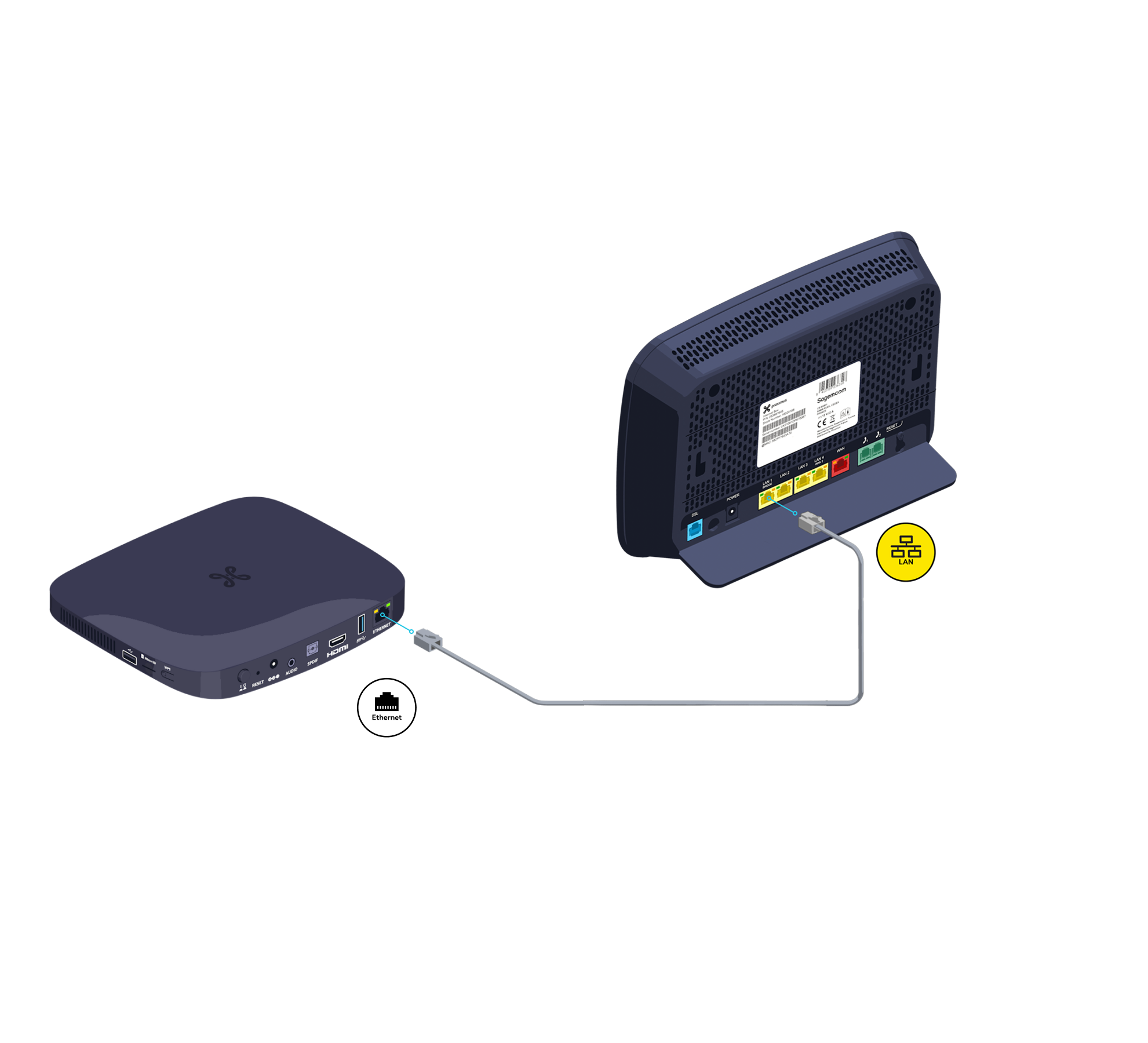 TV Box - Installatiegids