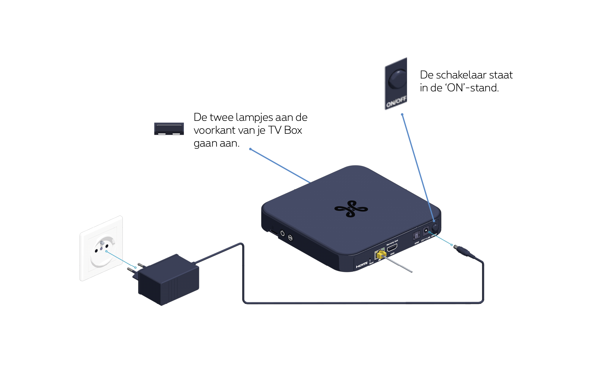 TV Box - Installatiegids