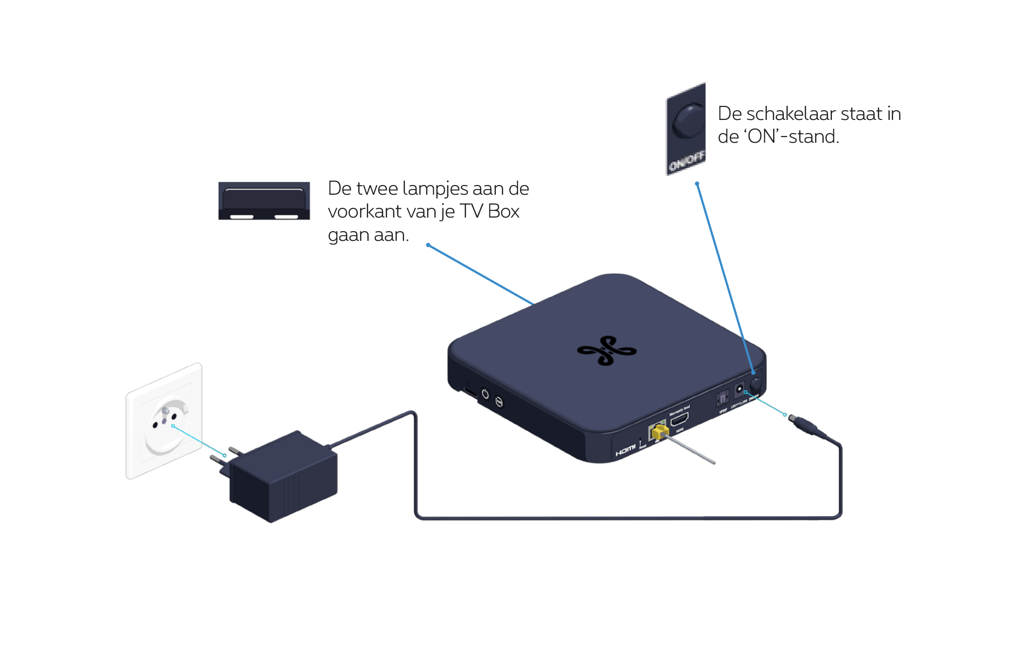 TV Box - Installatiegids