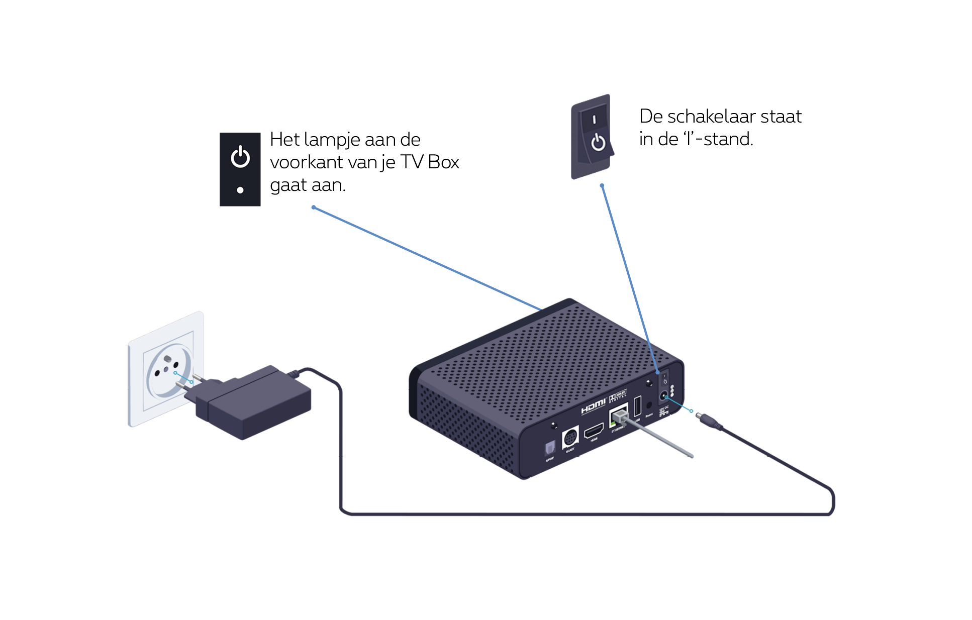 TV Box - Installatiegids