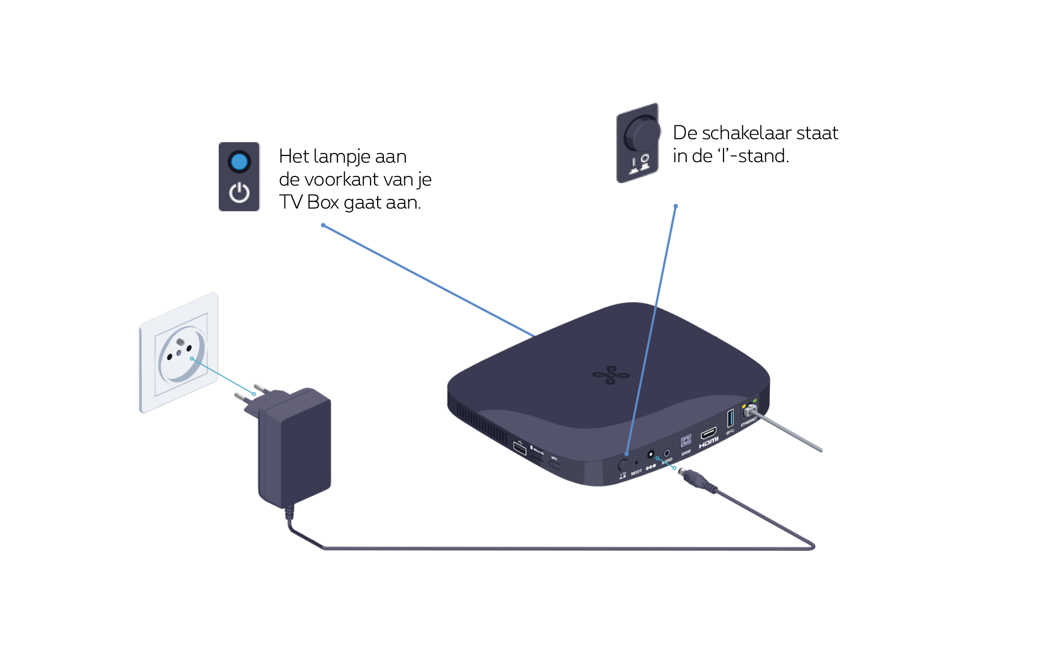 TV Box - Installatiegids