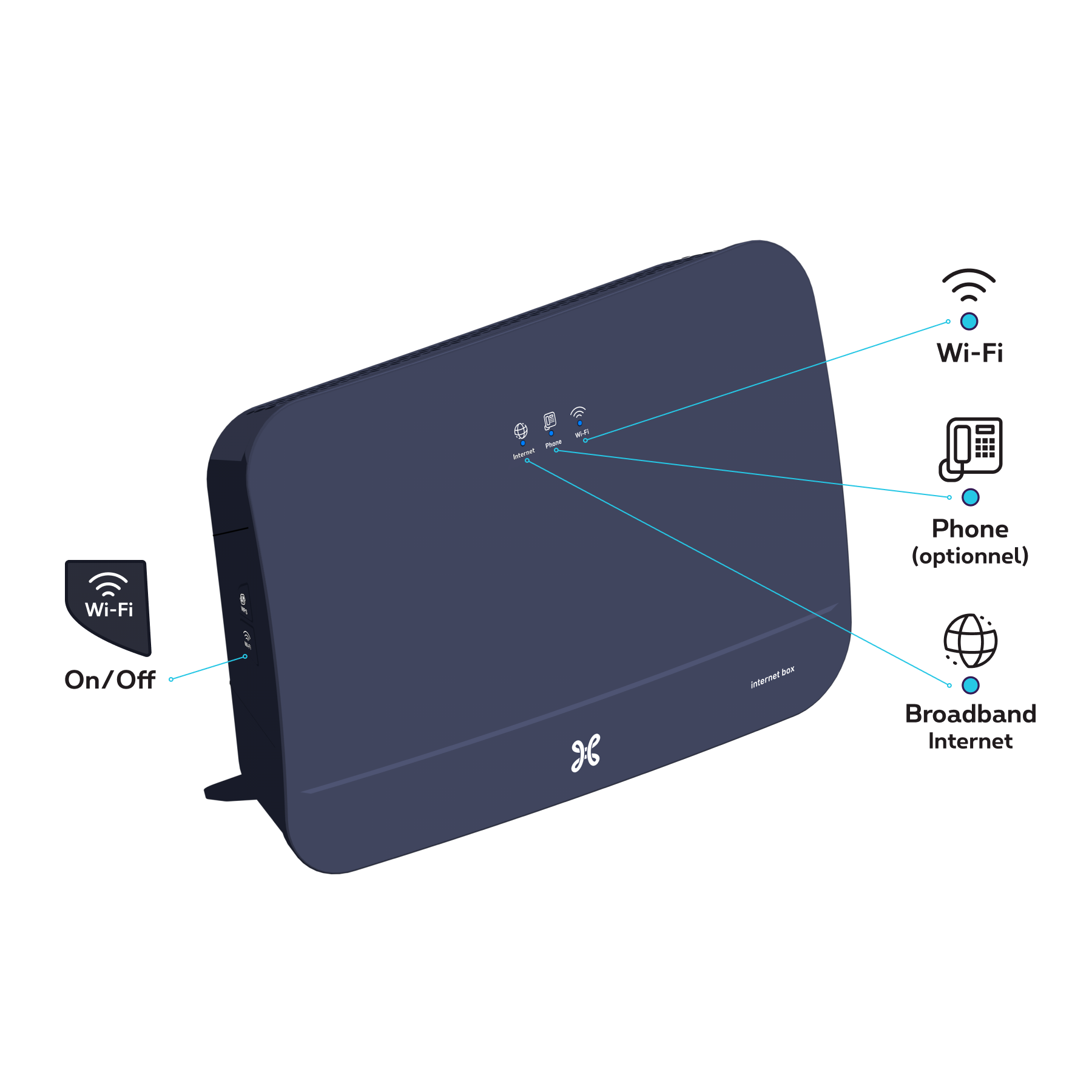 Relier un ordinateur à l'Internet Box par câble