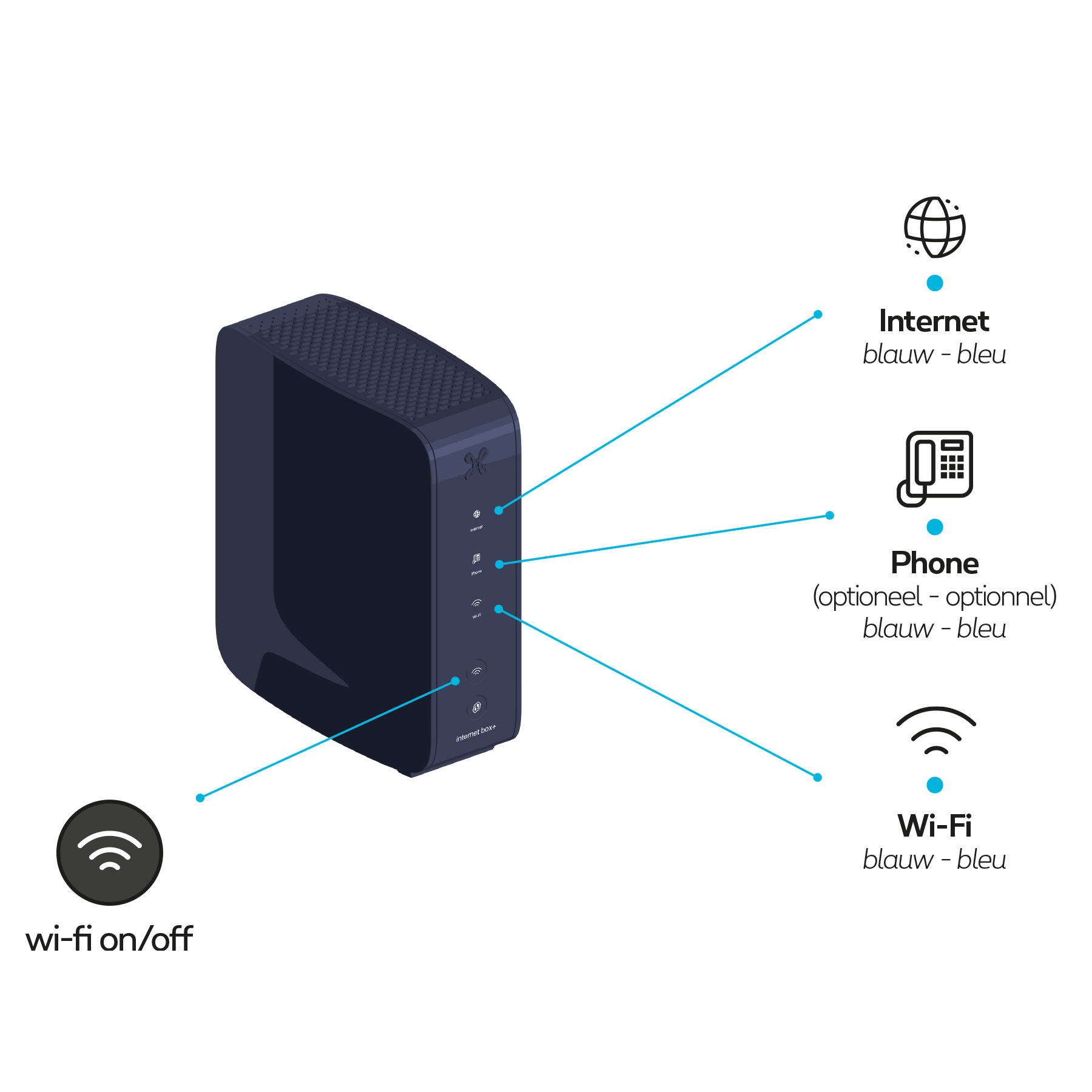 TV Box - Installatiegids