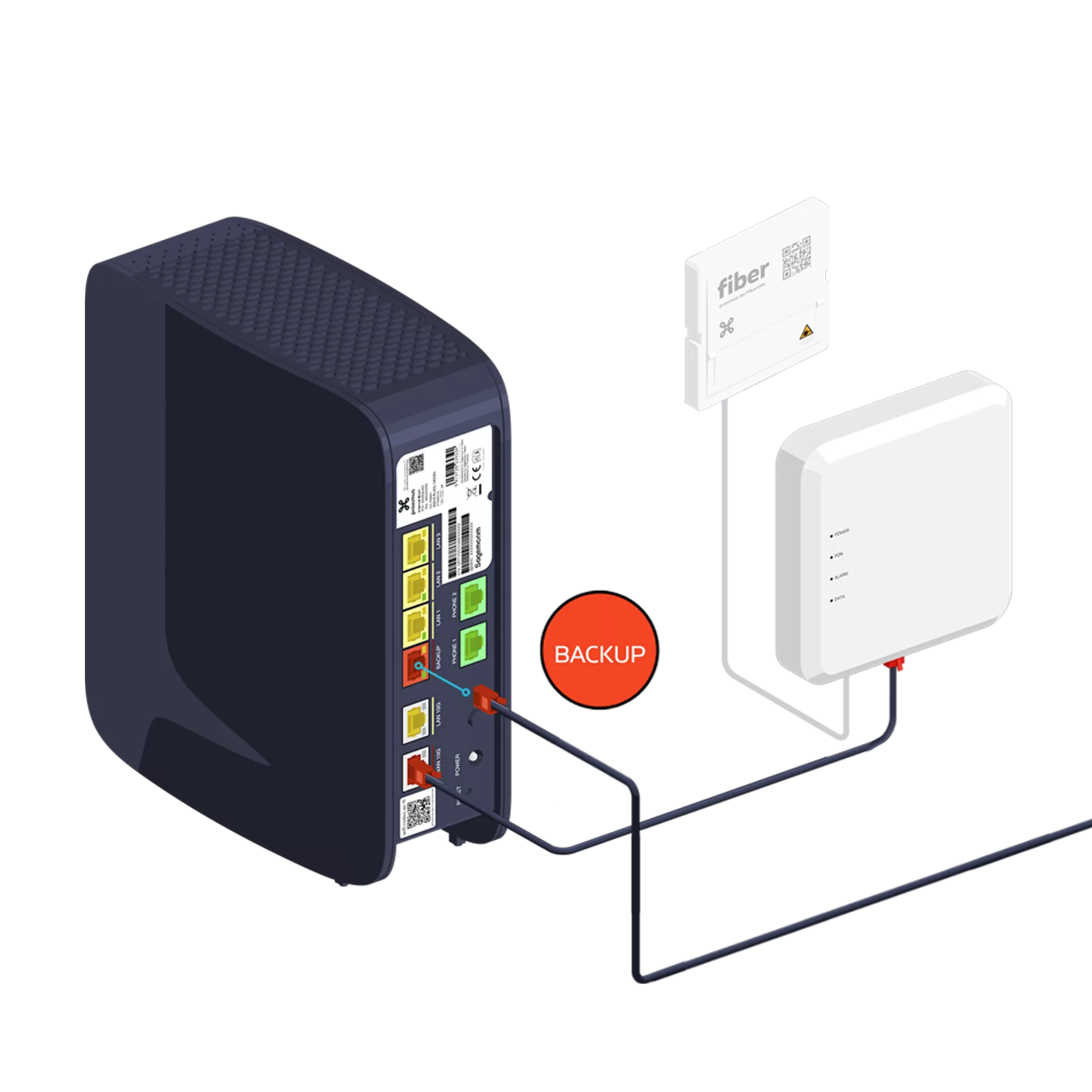Modem 4G - Guide d'installation