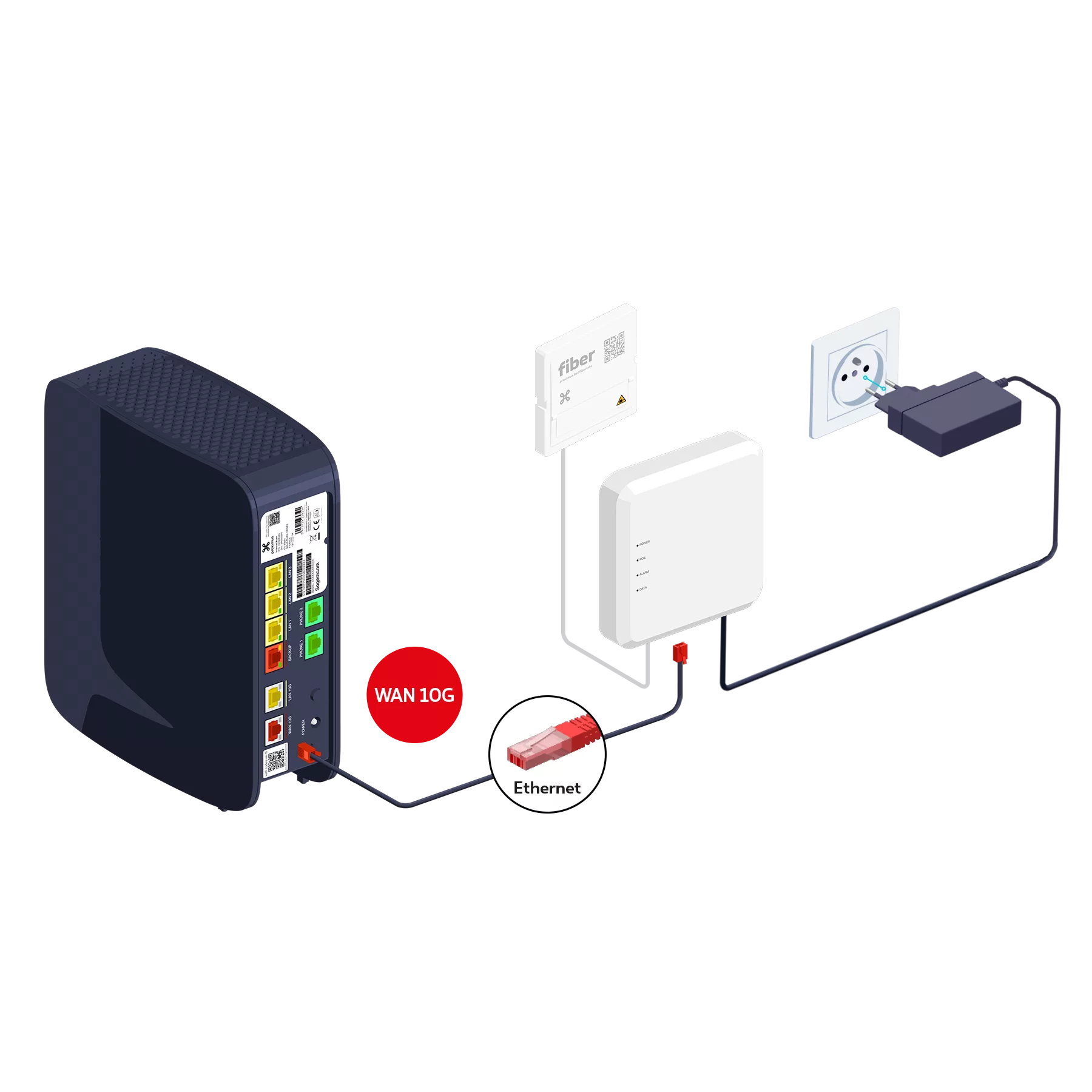 Internet Box - Guide d'installation - fibre Multi-Gigabit v1