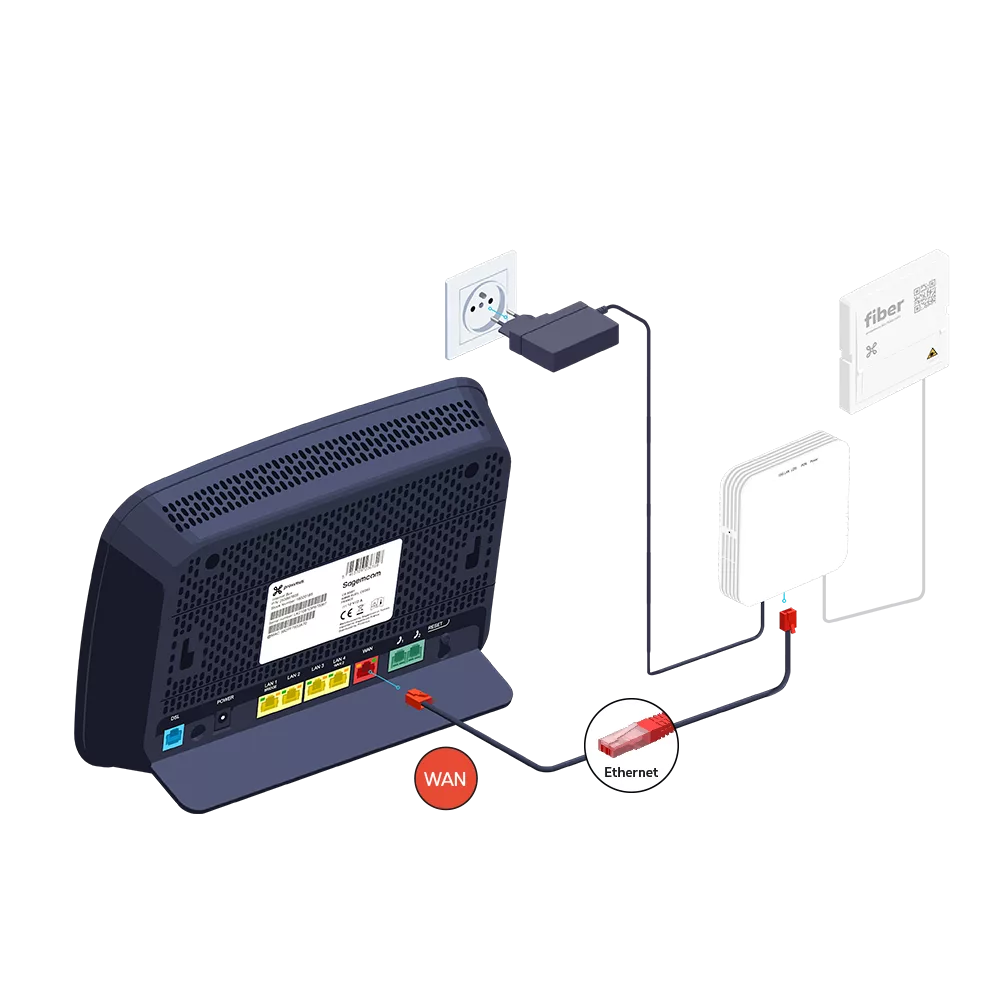 Internet Box - Installatiegids - fiber Multi-Gigabit v2