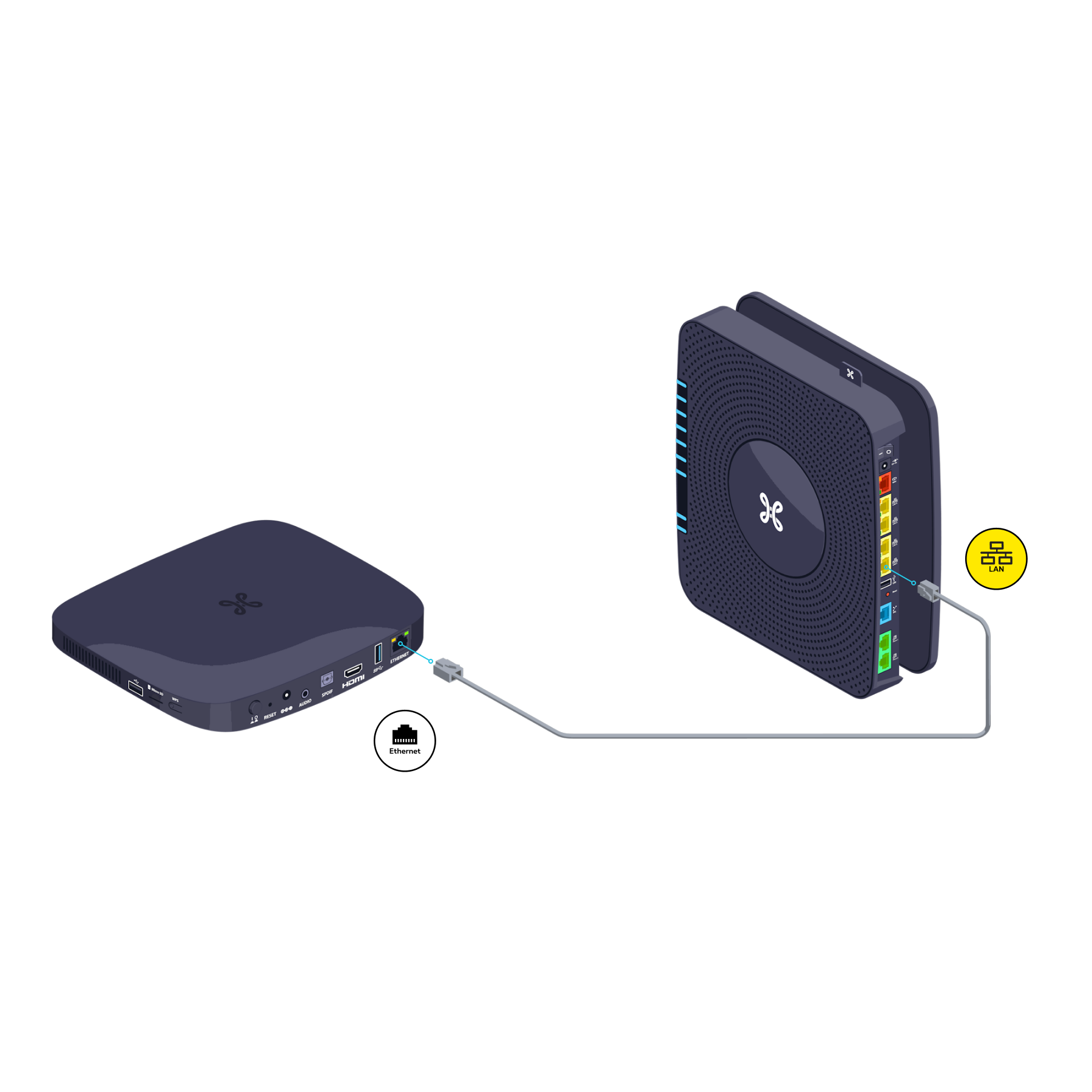 TV Box - Installatiegids