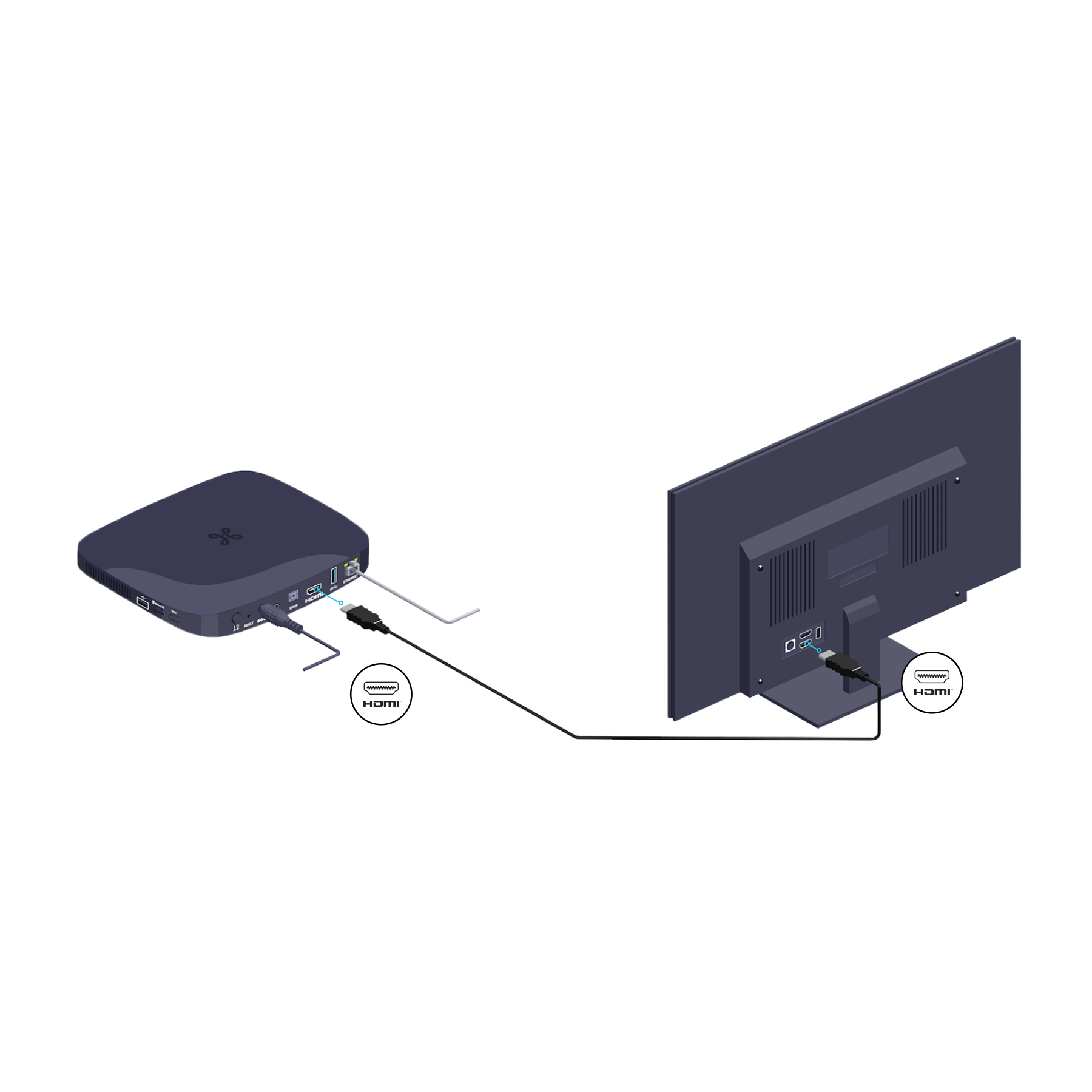 TV Box - Installatiegids