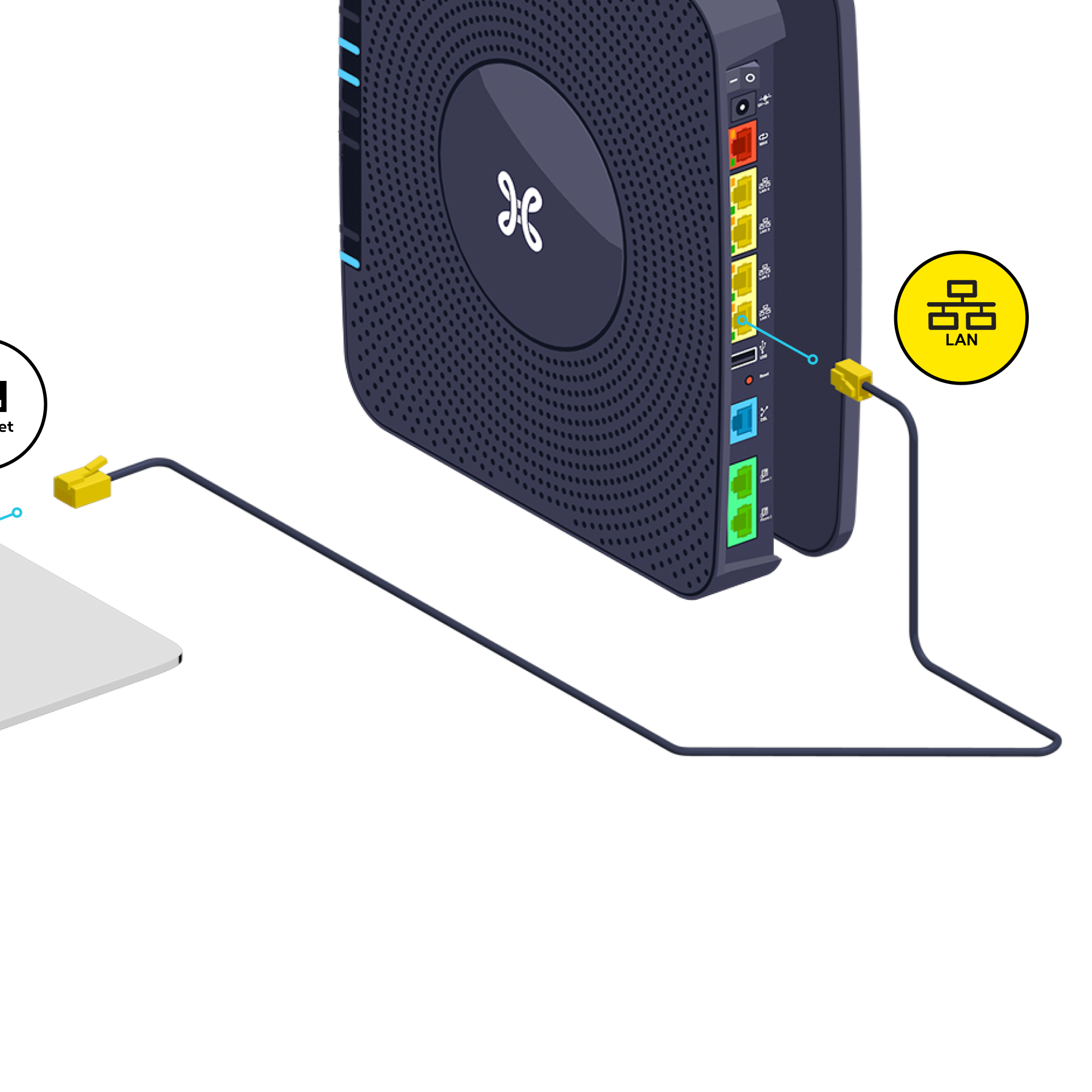 Relier un ordinateur à la b-box par câble