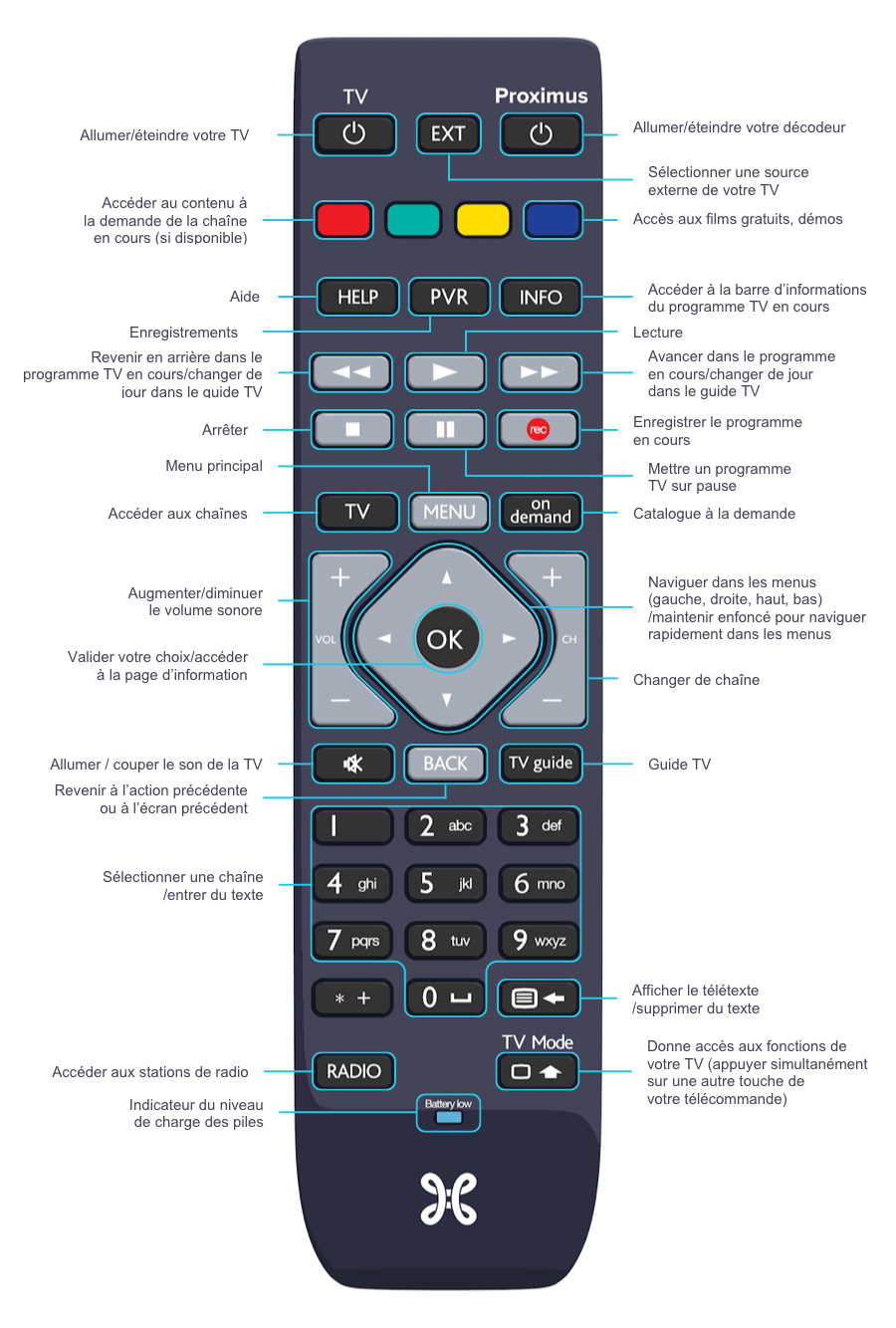Télécommande V5 - Guide d'utilisation