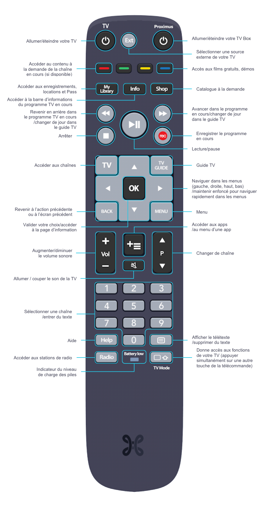 Télécommande V6 - Guide d'utilisation