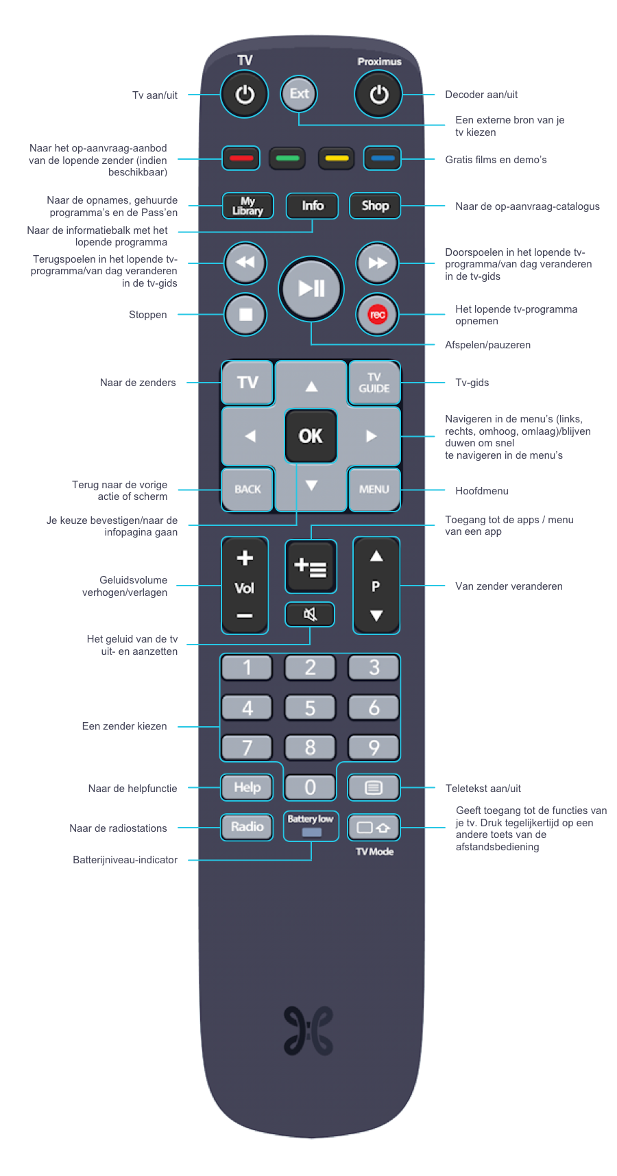 V6-afstandsbediening - Gebruikersgids