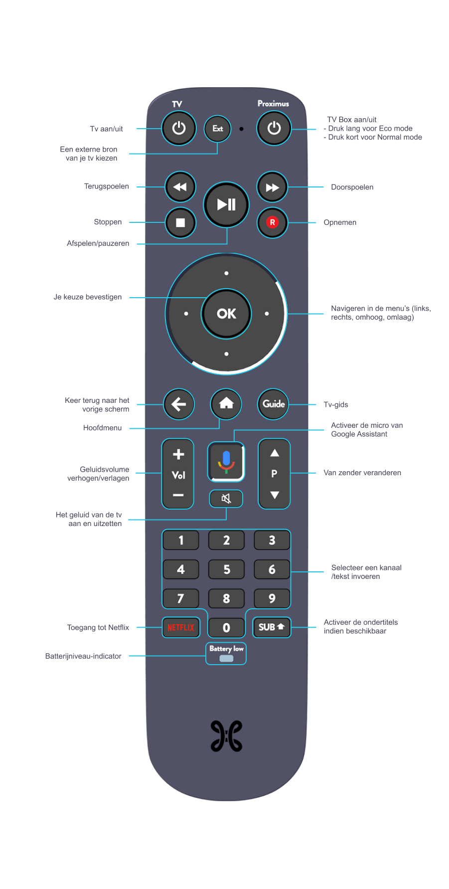 V7-afstandsbediening - Gebruikersgids