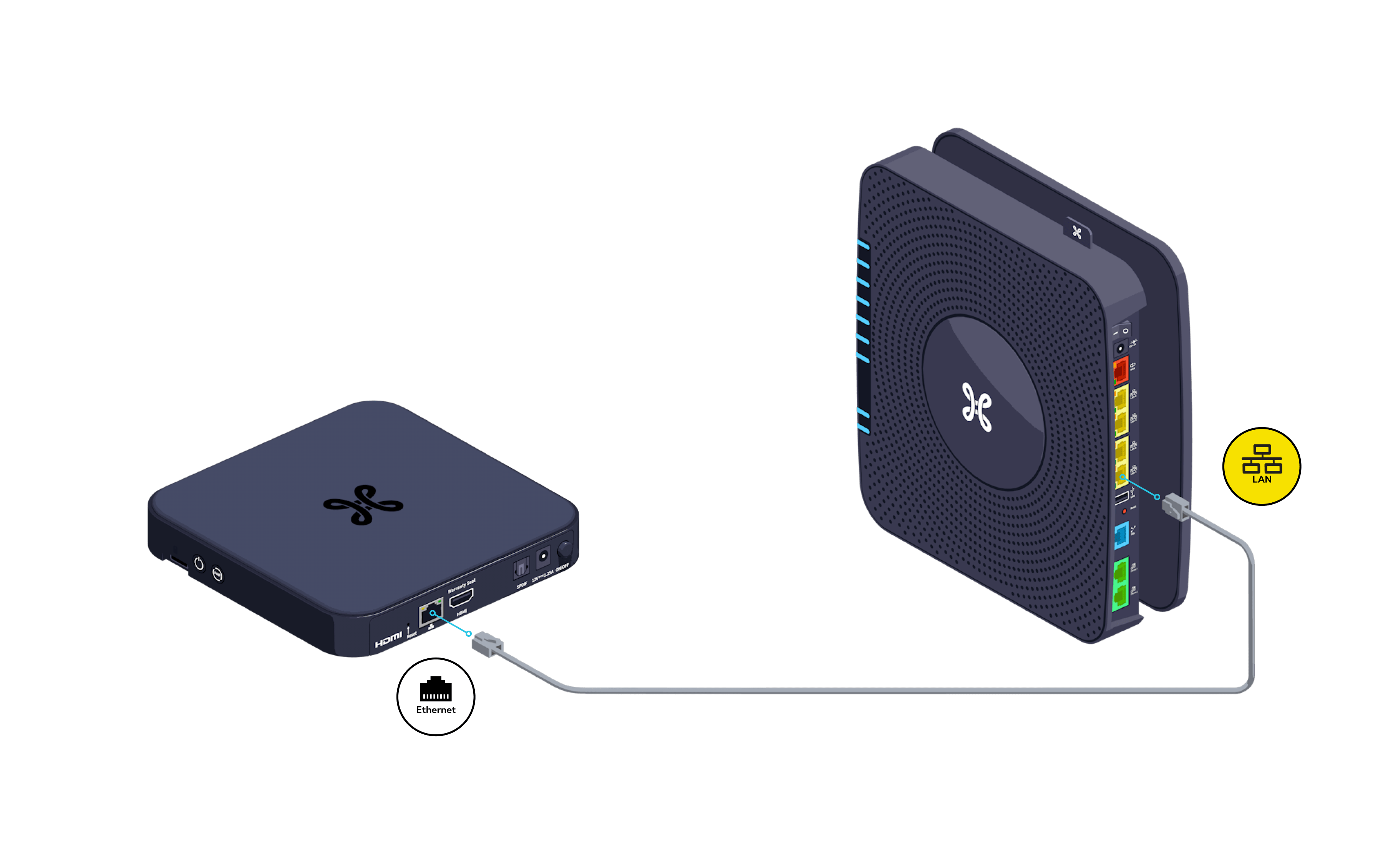 TV Box - Guide d'installation