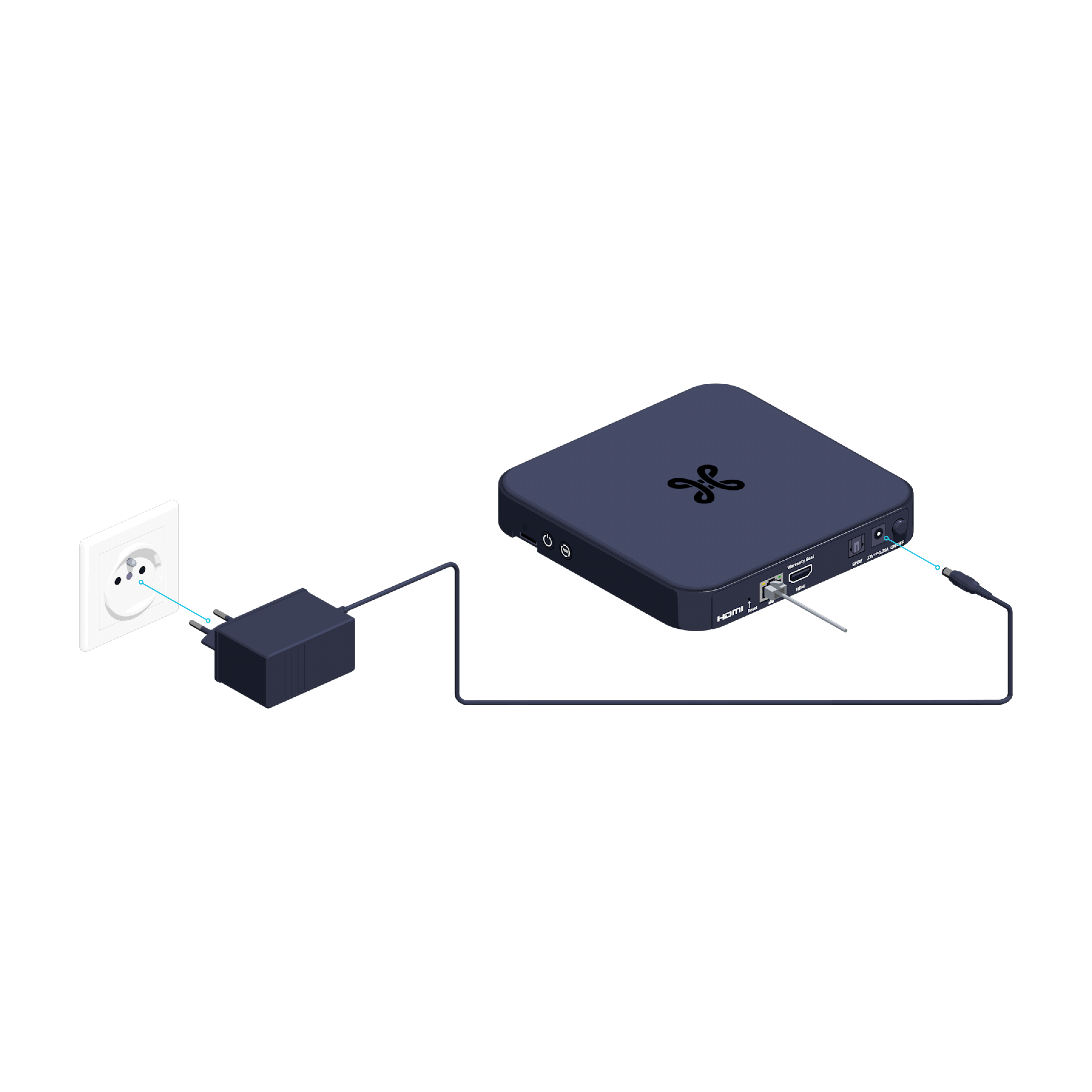 TV Box - Installatiegids